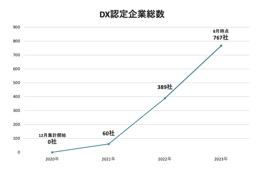 SaaS利用で加速するDX 〜SaaSを安心して利用するコツとは？〜 | クラウドセキュリティチャネル